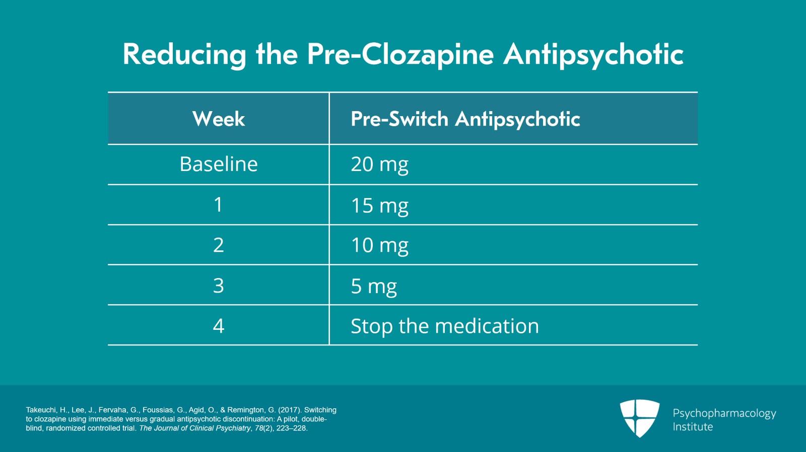 Initiating and Optimizing Clozapine | Psychopharmacology Institute